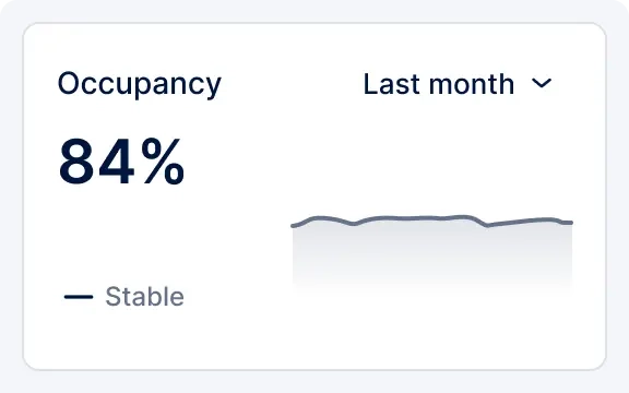 Trafft Dashboard Unveils Powerful Business Intelligence Dashboards and Analytics For SMBs
